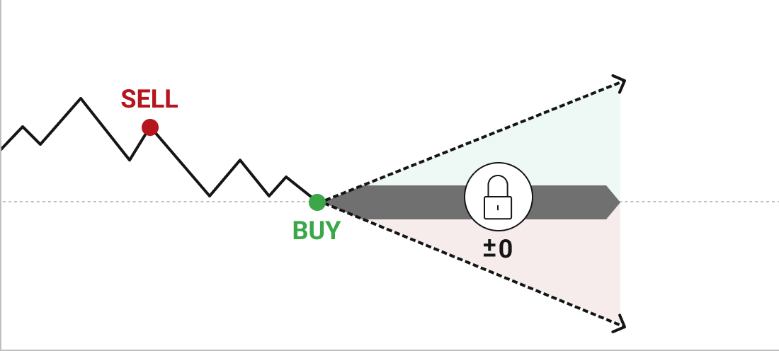 米PPI（生産者物価指数）とは？CPIとの違いや為替相場への影響 | XMTrading Labo