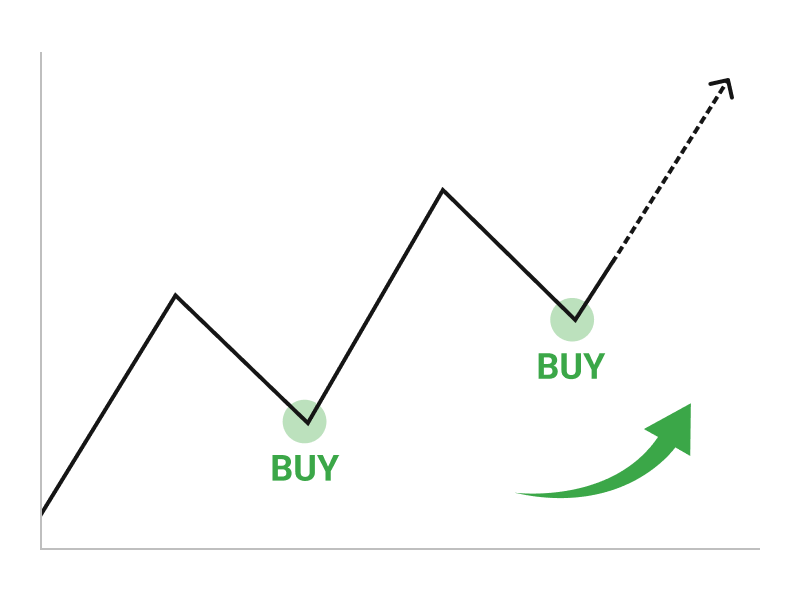 米PPI（生産者物価指数）とは？CPIとの違いや為替相場への影響 | XMTrading Labo